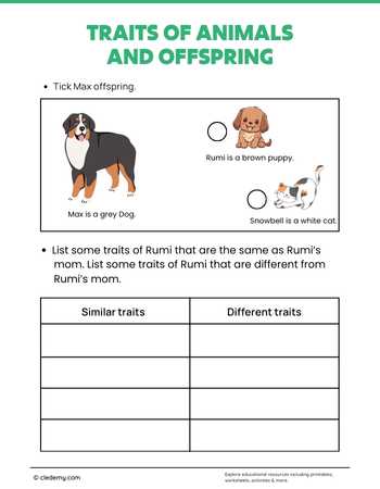 Inherited Traits Worksheets | Cledemy.com