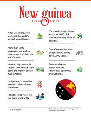 New Guinea Fun Facts Worksheet | Cledemy.com