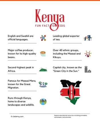 Kenya Fun Facts Worksheet | Cledemy.com
