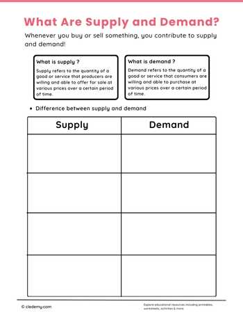 What Are Supply and Demand | Cledemy.com