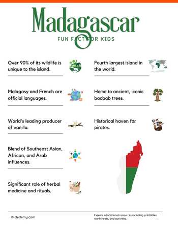 Madagascar Fun Facts Worksheet | Cledemy.com