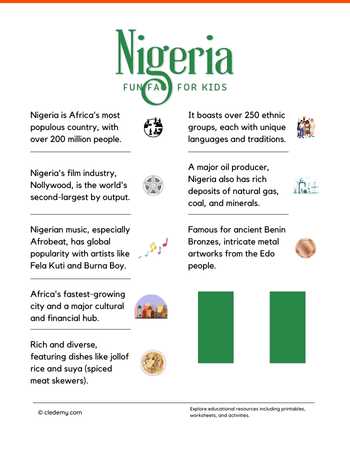 Nigeria Fun Facts Worksheet | Cledemy.com