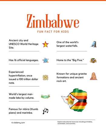 Zimbabwe Fun Facts Worksheet | Cledemy.com