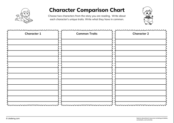 Character Analysis Graphic Organizer Worksheets | Cledemy.com