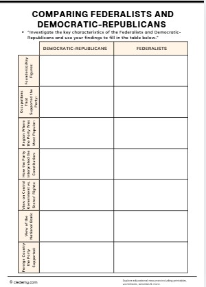 Comparing Character Traits Worksheets | Cledemy.com